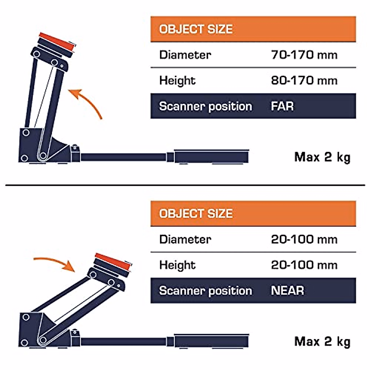 SOL PRO 3D Scanner | White Light Desktop Laser 3D Scanner | High-Accuracy 3D scans | New Generation Auto Scan 0.05 mm
