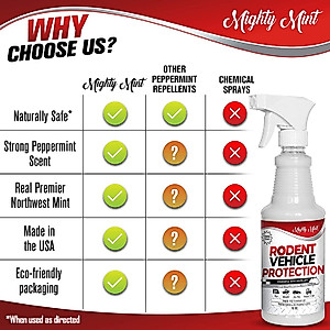 Rodent Repellent Spray for Vehicle Engines and Interiors - Cars, Trucks, RVs, & Boats