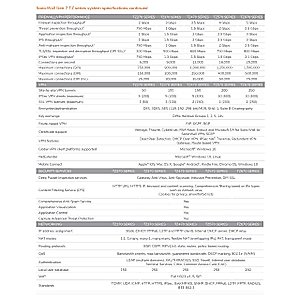 Sonicwall TZ570 Secure Upgrade Plus - 2YR Essential Edition (02-SSC-5662) | TZ570 Network Security Appliance with 2 Year Essential Protection Service Suite | Next-Generation Firewall