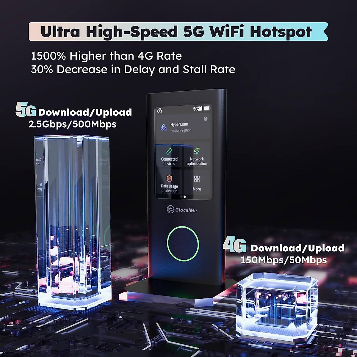 GlocalMe Numen Air 5G Portable WiFi Hotspot for Travel, Ultra High Speed Mobile Hotspot Device with Touch Screen, No Contract or SIM Card Required, 16 Connected Devices, Global 1GB Data