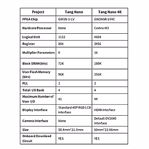 Tang Nano 4K + OV2640 Camera