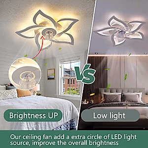 Yfrest Ceiling Fan with Lights Remote Control, White Personalized Ceiling Fan with Light, 6 Speeds 3 Light Color Flush Mount Ceiling Fan for Kitchen Bedroom