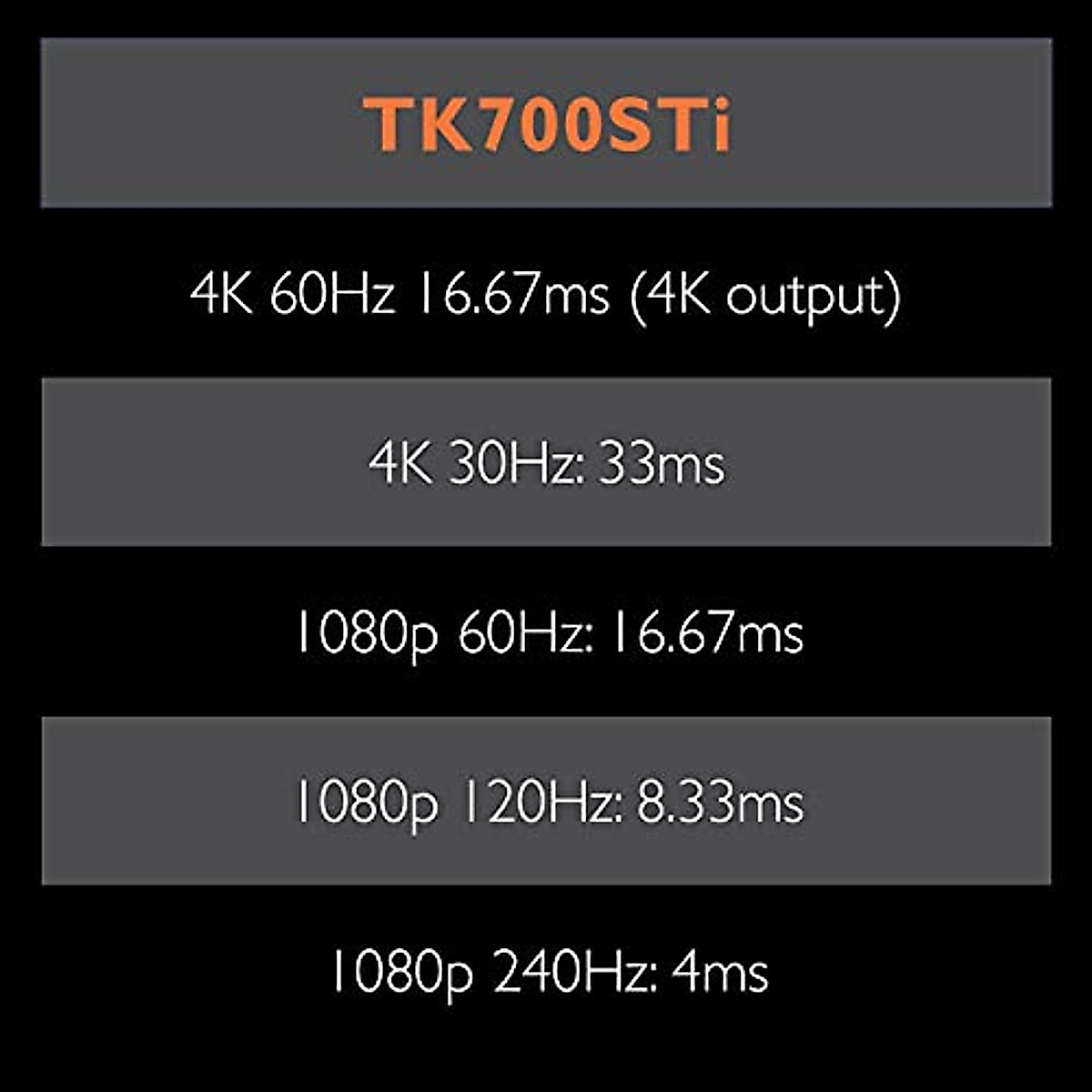 BenQ TK700STi 4K HDR Gaming Projector | 4K 60Hz 16ms Low Input Lag | 1080p 240Hz 4.16ms I 3000lm | RPG FPS Sport| Compatible with PS5 & Xbox Series X (Renewed)