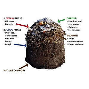 RSI Portable Composting Sack, 60 Gallon, River Stone Portable