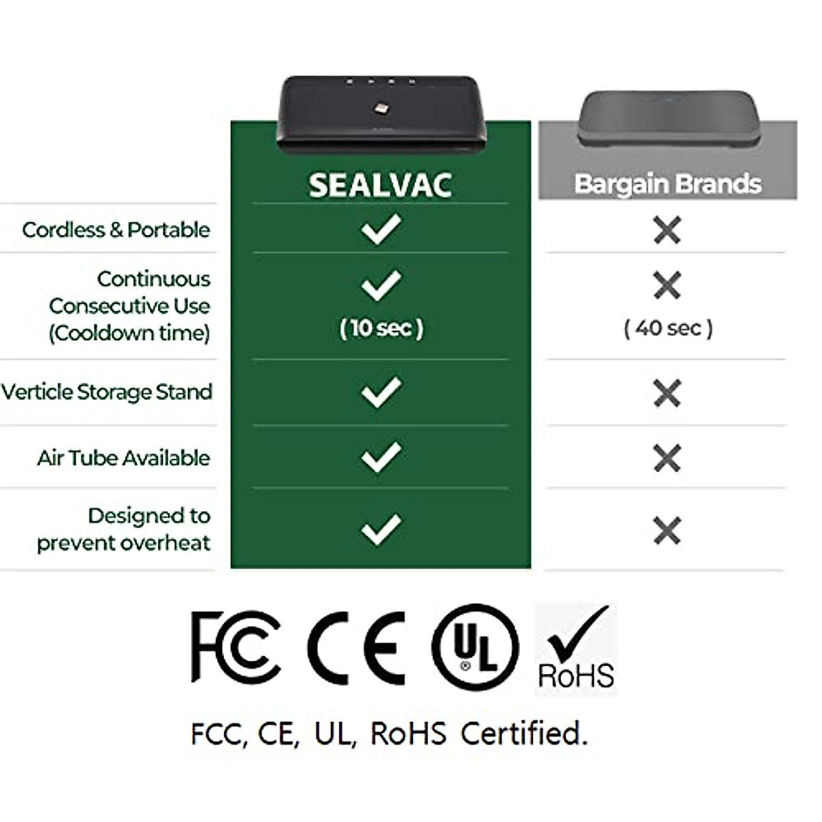 SEALVAC Cordless Vacuum Sealer Machine, Automatic and Compact Design Food Sealer with Vertical Stand, Portable, Sous Vide, Wine & Container Air Sealing Includes 20 Sealing Bags 8"X12" (Black (with vertical stand))