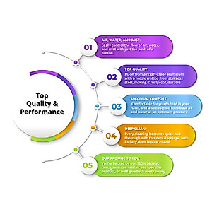 Syringe, Precision Comfort, Less Tubing & Kit