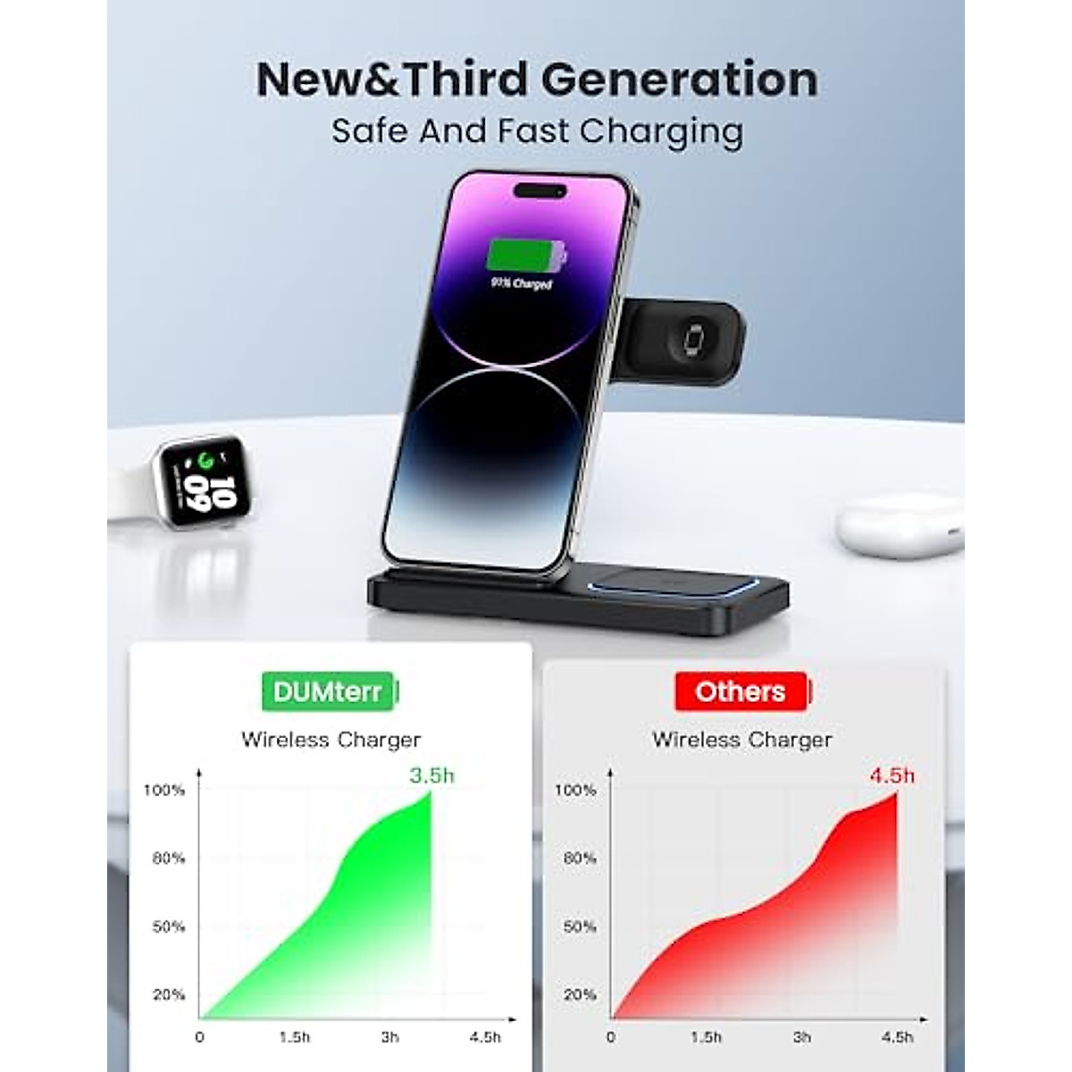 DUMTERR 3 in 1 Wireless Charger for iPhone 15/14/13/12,Wireless Charging Station for Apple Devices, Charging Stand for Apple Watch Series, for AirPods