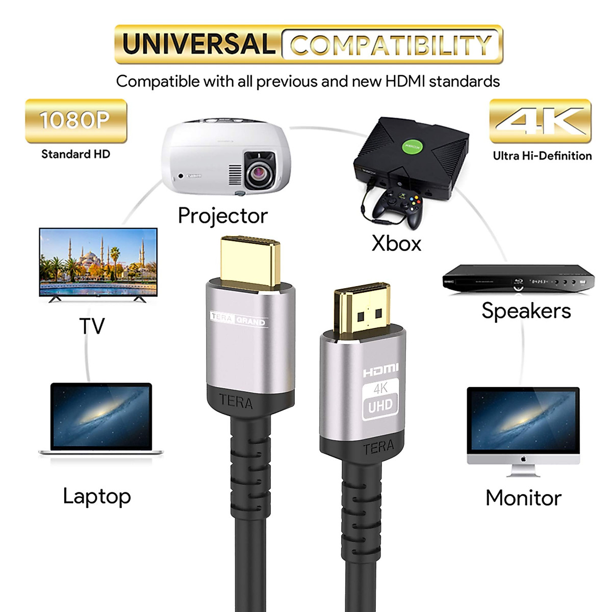 Tera Grand - Premium High Speed HDMI Certified 2.0 Cable with Aluminum housing, Supports 4K HDR Ultra HD 18 Gbps 4K 60Hz HDCP 2.2, 6 Feet