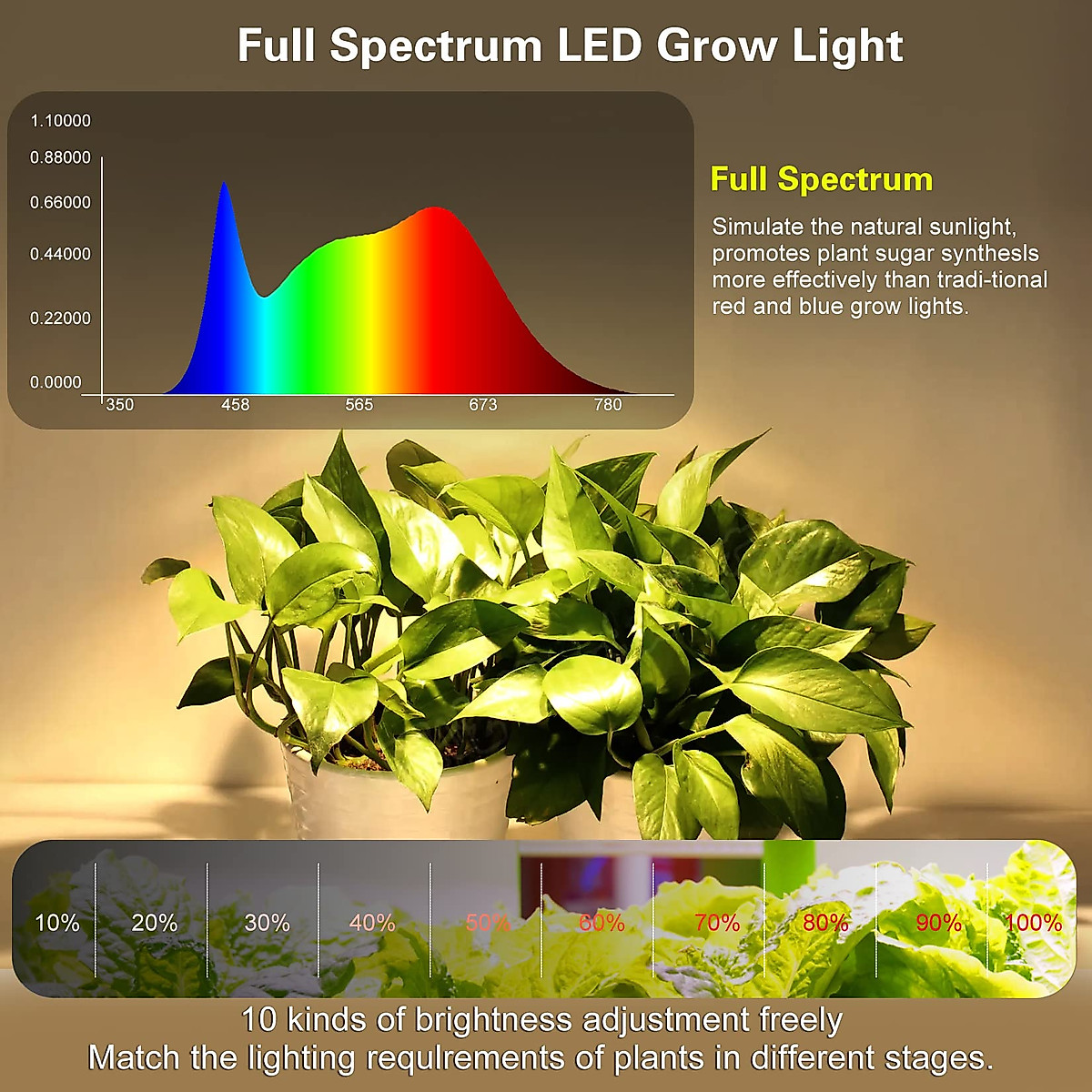 Grow Light Strip waterproof Grow Lights for Indoor Plants Full Spectrum plant grow lights indoor with Auto ON/Off Timer White Red 120 LEDs Sunlike Grow Lamp for plant light for indoor plants （6.56FT）