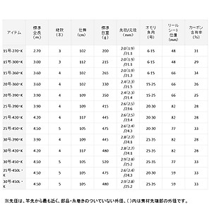 Daiwa Liberty Club SURF T Telescopic Surf Casting Rod T30-420・K