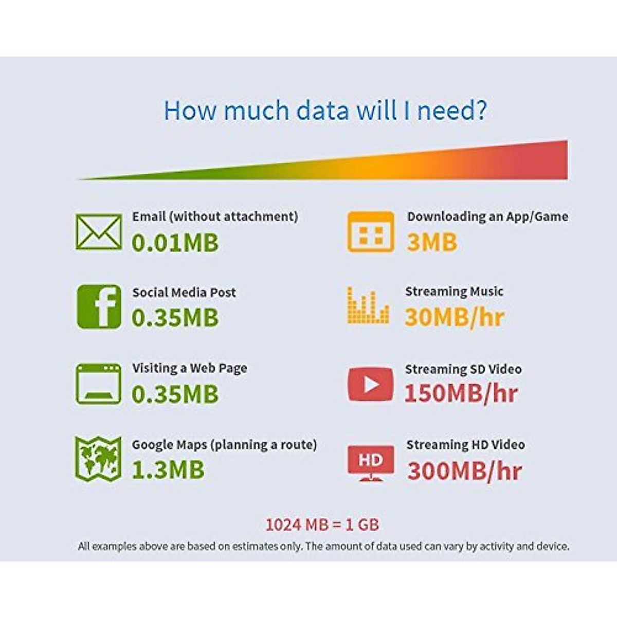 10GB Bundle - Europe Data SIM Card - 33 Countries - Dataroam - Cellhire