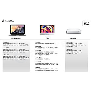 Timetec 16GB KIT(2x8GB) Compatible for Apple DDR3L 1600MHz for Early/Mid/Late Mac Book Pro(2011-2012), iMac(2011-2015), Mac Mini(2011-2012) MAC RAM