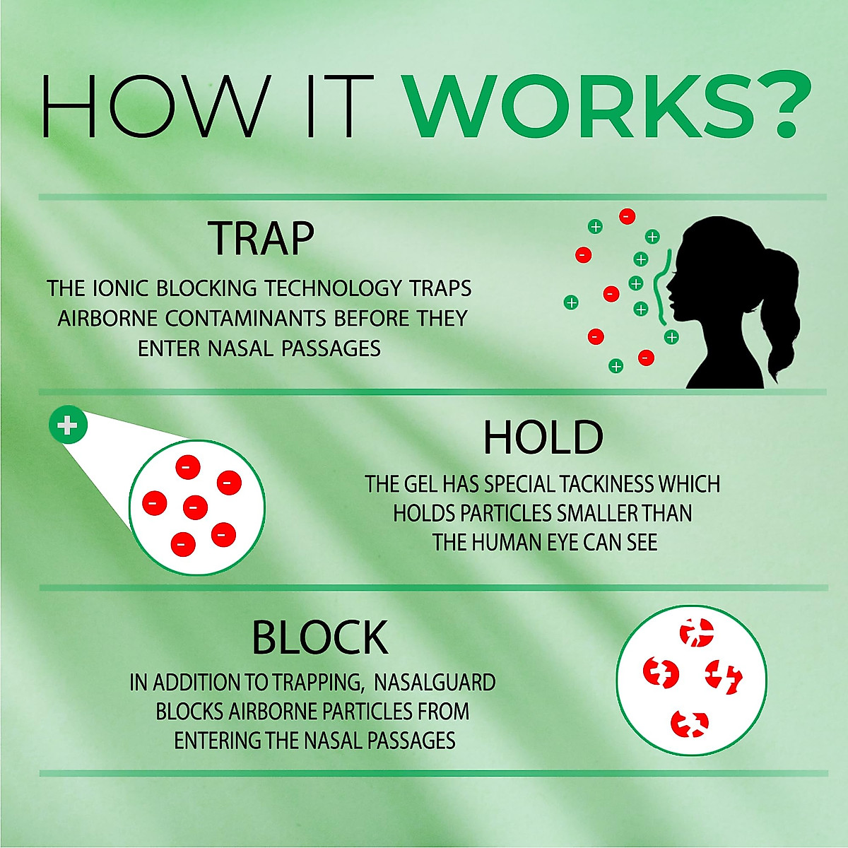 NasalGuard Airborne Particle Blocker Gel - Drug-Free Protection Against Pollutants and Irritants, Suitable for Daily Use, Made in USA, Over 150 Applications (Cool Menthol, Pack of 1)