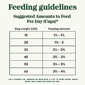 NUTRO NATURAL CHOICE Senior Dry Dog Food, Chicken & Brown Rice Recipe Dog Kibble, 30 lb. Bag