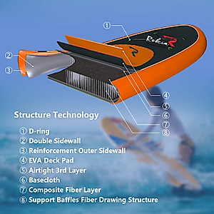 Rokia R SUP Inflatable Stand Up Paddle Board | Youth Paddle Board iSUP for Fitness&Yoga&Fishing on Flat Water