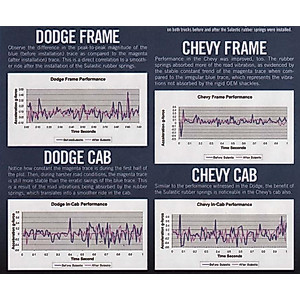 Sulastic Shock Absorber Shackles for REAR Leaf Spring Suspension model SA-06 - Compatible with 1980-2016 Ford F-250 ; 2011-2023 Chevrolet/GMC Silverado/Sierra 2500HD, 1992-2016 E-350