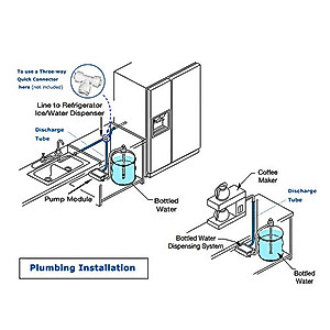 110V Drinking Water Pump for 5 Gallon Bottle Dispenser Pump System for Refrigerator Ice Maker Coffee Machine Faucet (Classic- Dual Inlet)