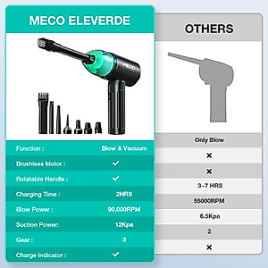 Electric Compressed Air Duster & Vacuum, MECO Electric Air Blower, 4 in 1 Function Powerful 3-Gear to 90000RPM/12000PA Keyboard Cleaner, Rechargeable Cordless Air Duster for Computer/Car/Pet Hair