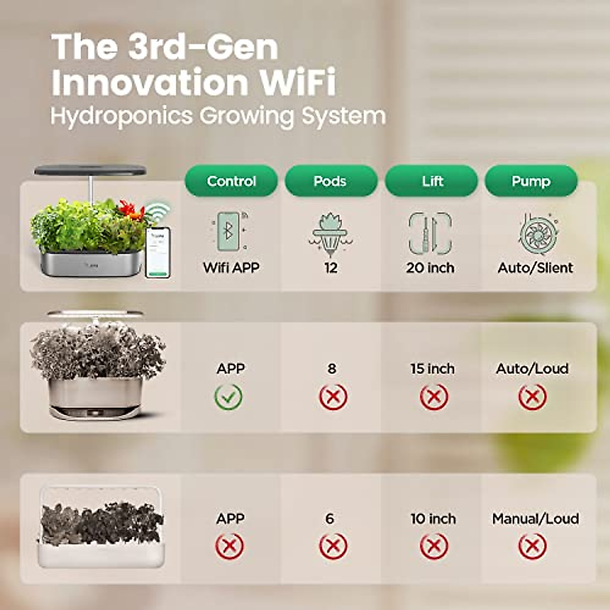 LetPot LPH-SE Hydroponics Growing System, 12 Pods Smart Herb Garden Kit Indoor, Indoor Garden, APP & WiFi Controlled, with 24W Growing LED, 5.5L Water Tank, Pump System, Automatic Timer