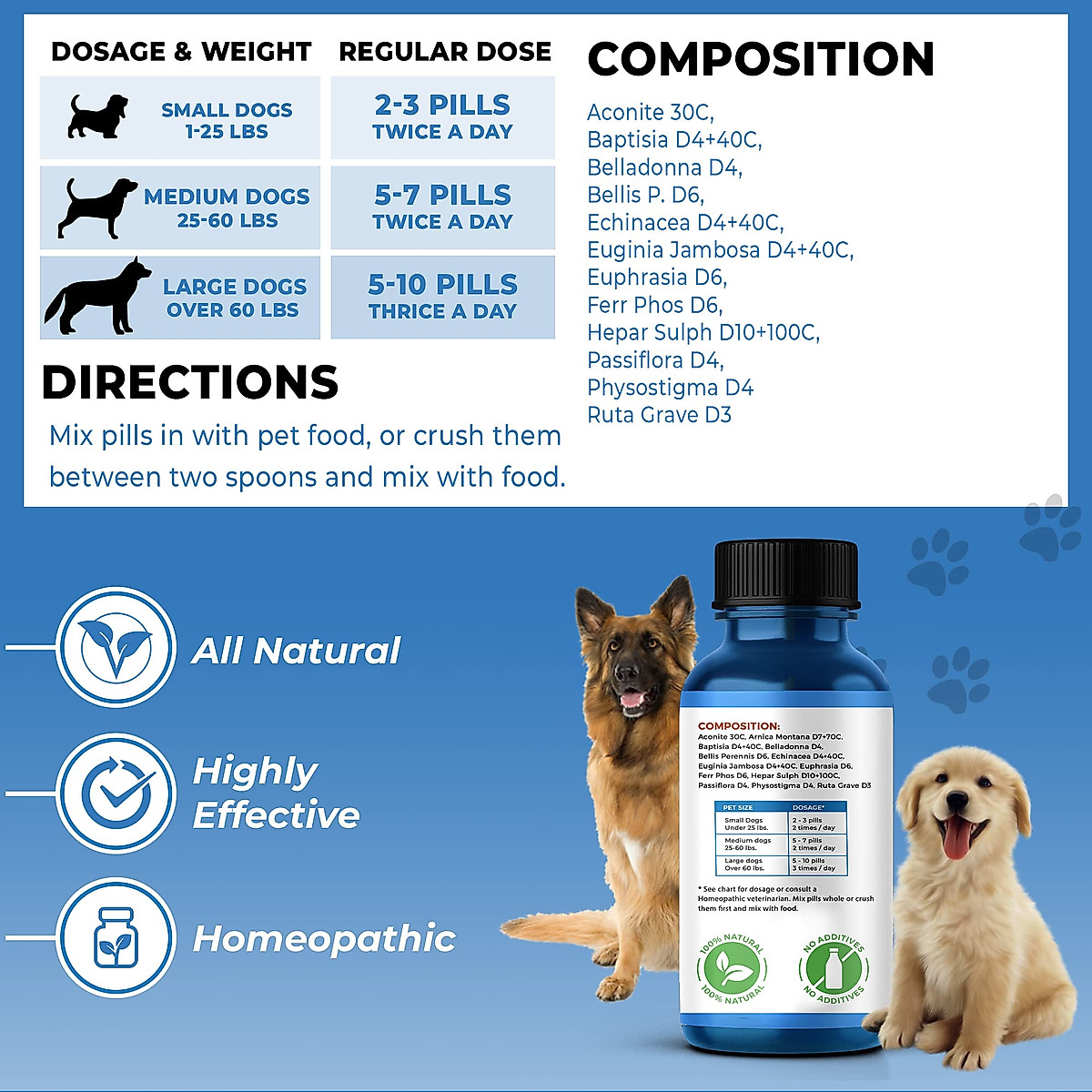 Eye Care and Vision Support Dog Supplement - Natural Eye Infection Treatment Relieves Conjunctivitis, Swelling, Discharge, and More - Stop The Dog Eye Drops Struggle with Easy to Use Pills