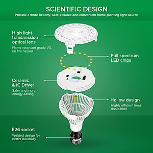 SANSI Grow Light Bulb with COC Technology, Full Spectrum 15W Grow Lamp (200 Watt Equivalent) with Optical Lens for High PPFD, Perfect for Seeding and Growing of Indoor Plants, Flowers and Garden
