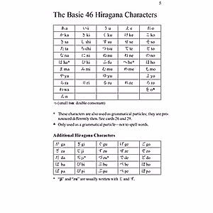 Japanese Hiragana and Katakana Flash Cards Kit: Learn the Two Japanese Alphabets Quickly & Easily with this Japanese Flash Cards Kit (Online Audio Included)
