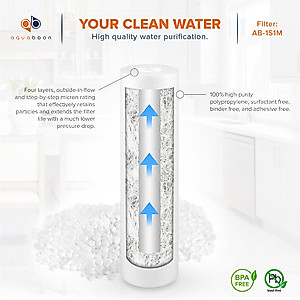Aquaboon 6-Pack 1 Micron 10x2.5" Sediment Water Filter Replacement Cartridge for Any Standard RO Unit, Whole House Sediment Filtration, Compatible with DuPont WFPFC5002, Pentek DGD series, RFC series