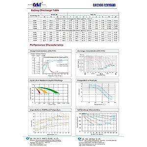 Casil 12V 10Ah Replacement Battery Compatible with Simplex 2081-9274