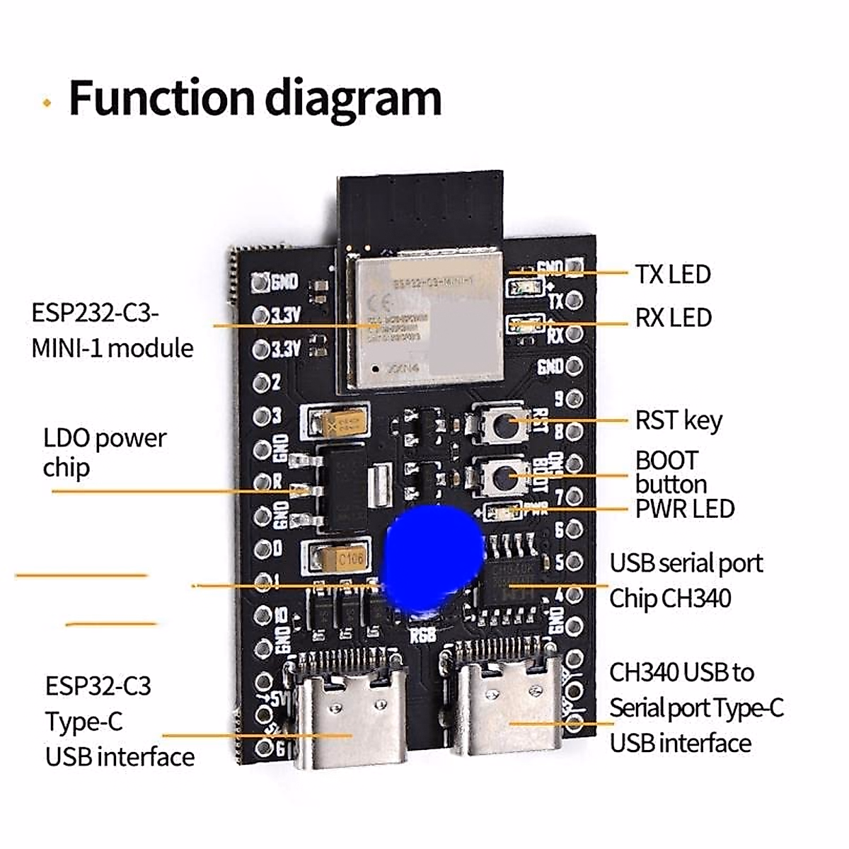 Teyleten Robot ESP32-C3-DevKitM-1 ESP32-C3 Development Board Core Board Serial WiFi Bluetooth Module WiFi+BTLE 5.0 Module Type-C for Arduino 3PCS