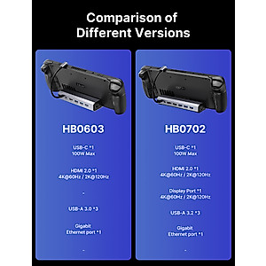 JSAUX Docking Station for Steam Deck/Rog Ally/Legion Go, 7-in-1 Steam Deck Dock with HDMI 4K@60Hz, DisplayPort, Gigabit Ethernet, USB-A 3.2 and 100W Charge Compatible with Steam Deck OLED-HB0702
