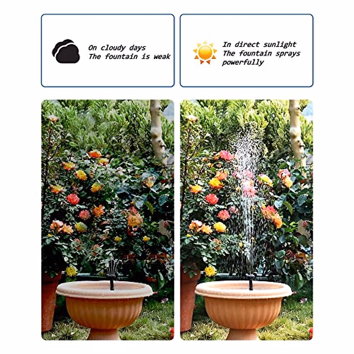 Biling Solar Fountain for Bird Bath, Solar Panel Kit Outdoor Solar Water Pump with 4ft Tubing for Hummingbird Bath, Small Pond and Fish Tank