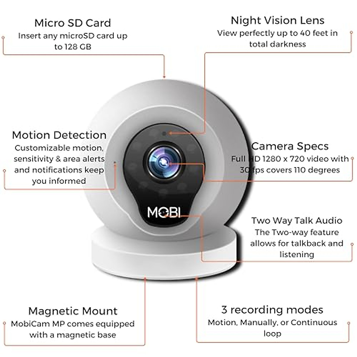 MobiCam® Multi-Purpose Monitoring System, WiFi Video Baby Monitor - Baby Monitoring System - WiFi Camera with 2-Way Audio, Nursery Camera, Motion Detection Alert, Support Micro-SD for Extra Recording