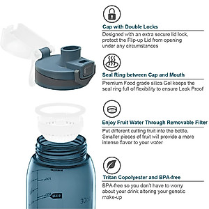 Teentumn Time Marker Water Bottle Gym, 30oz Large Durable Transparent Bottle for Workout Sport Travel Water Tracker Blue (Pack of 1)