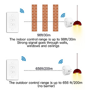 LoraTap Mini Wireless Remote Control Outlet Plug Adapter (2 Pack) with Remote, 2 Channel Wall Switch, 656ft Control Range for Indoor Lamps and Home Appliances, No Hub Required, 10A/1100W, White