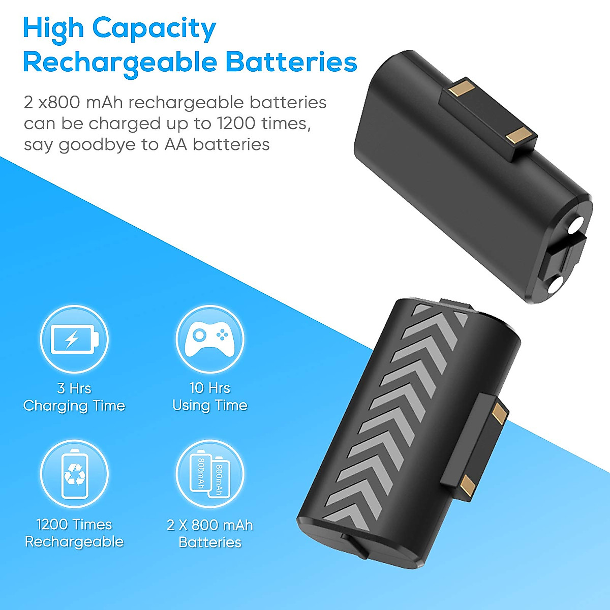 Controller Charging Dock for Xbox Series X, Xbox Series S, Xbox-one S and Xbox-one X with 800mAh Battery Pack and Battery Cover, MENEEA Dual Charger Stand Station Accessories with Charging Cable