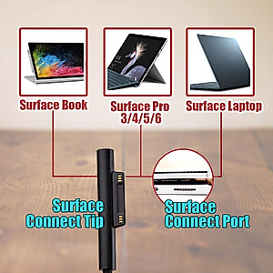 Pro Charger Laptop Charger,Smartwifi 15V 4A 65W Portable Charger for Pro 3/4/5/6/7/X Laptop1/2/3 & Pro & Book1/2 and Go 1/2