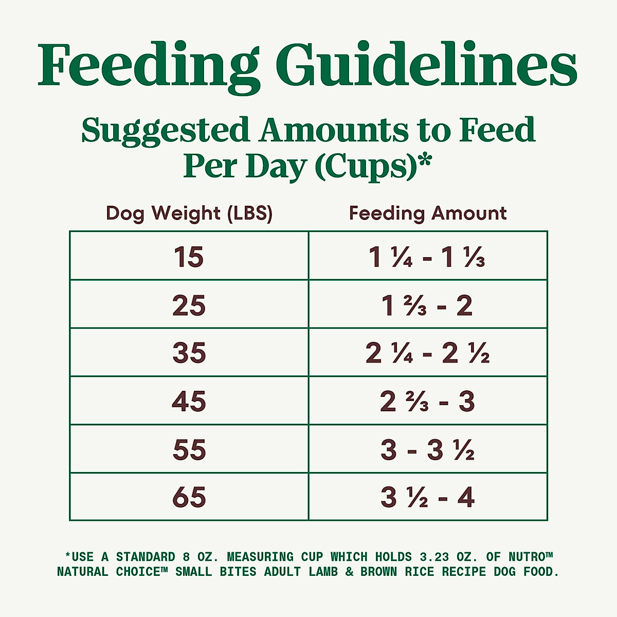 Nutro Natural Choice Small Bites Adult Dry Dog Food, Lamb and Brown Rice Recipe, 30 lbs.