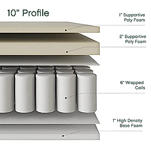 Classic Brands Decker 10-Inch Pillow Top Innerspring Mattress, Queen | Bed in a Box