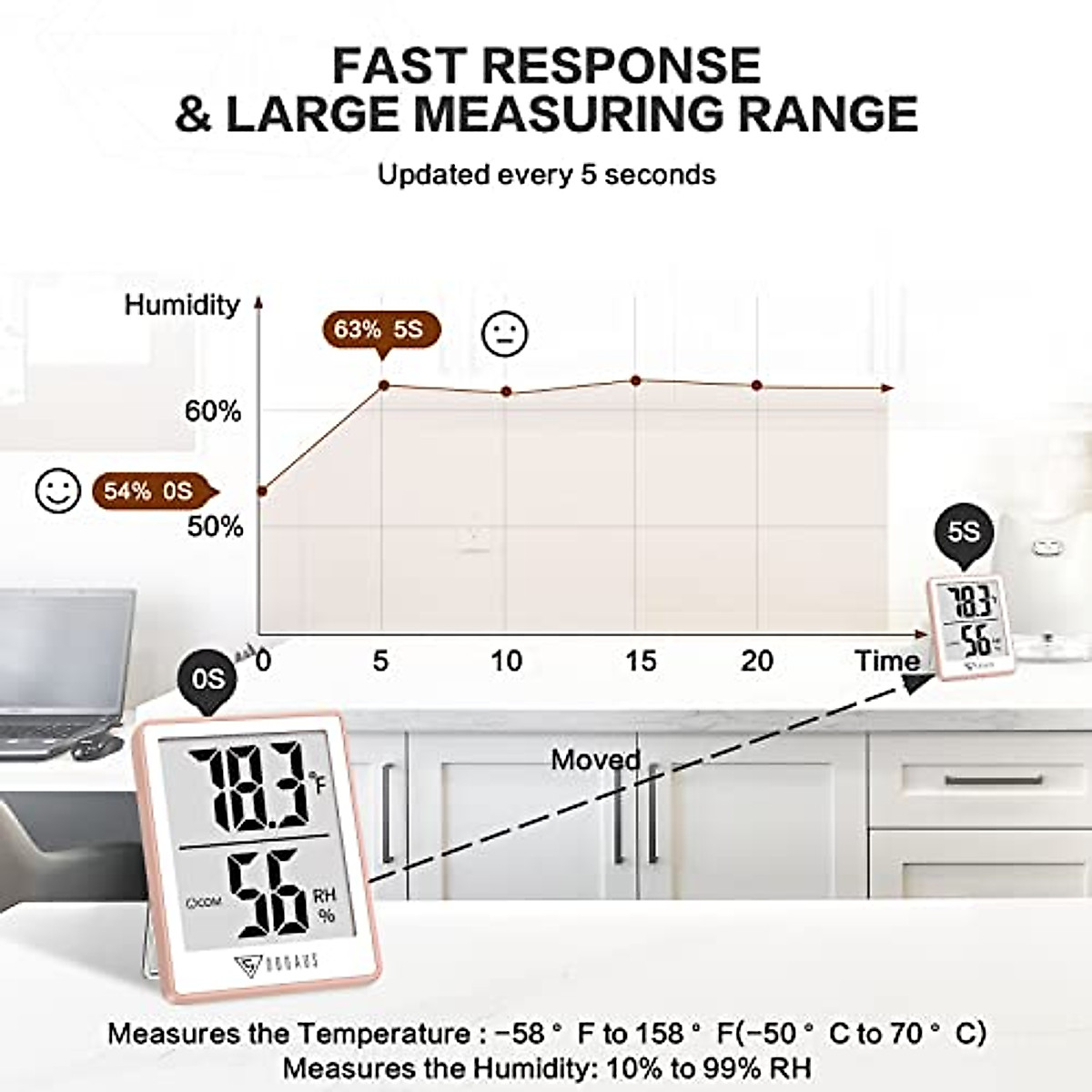 DOQAUS Digital Hygrometer Indoor Thermometer Humidity Gauge Room Thermometer with 5s Fast Refresh Accurate Temperature Humidity Monitor for Home, Bedroom, Baby Room, Office, Greenhouse, Cellar, Pink
