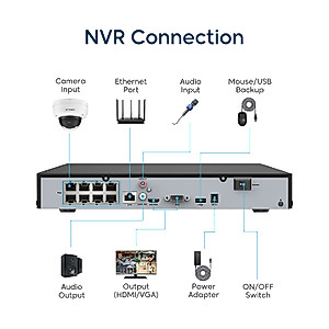 4K 8CH POE NVR, HITOSINO 8MP OEM NVR Compatible for HITOSINO IP Cameras for 24/7 Recording, H.265+, iVMS4200,1 SATA Up to 8TB(No HDD)