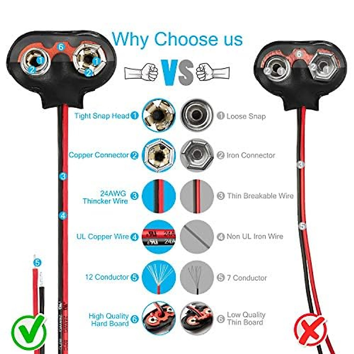 CHANZON UL Wire 9v Battery Clip Connector Holder T-Type with Hard Plastic Shell and Lead Wire Pack of 10pcs kit for Arduino LED Strip