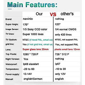 HDMEU HD Color CCD Waterproof Vehicle Car Rear View Backup Camera, 170° Viewing Angle Reversing Camera, for Hyundai I30 Veloster i20 i10 Verna Genesis Coupe Kia Soul Ceed picanto NIRO K2 Rio