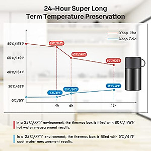 Baokai Insulated Food Jar 20 oz, Vacuum Soup Thermos for Hot Food Kids Adults, Stainless Steel Leak Proof Lunch Container with Folding Spoon for School Office Camping Picnic Travel Outdoors-Black