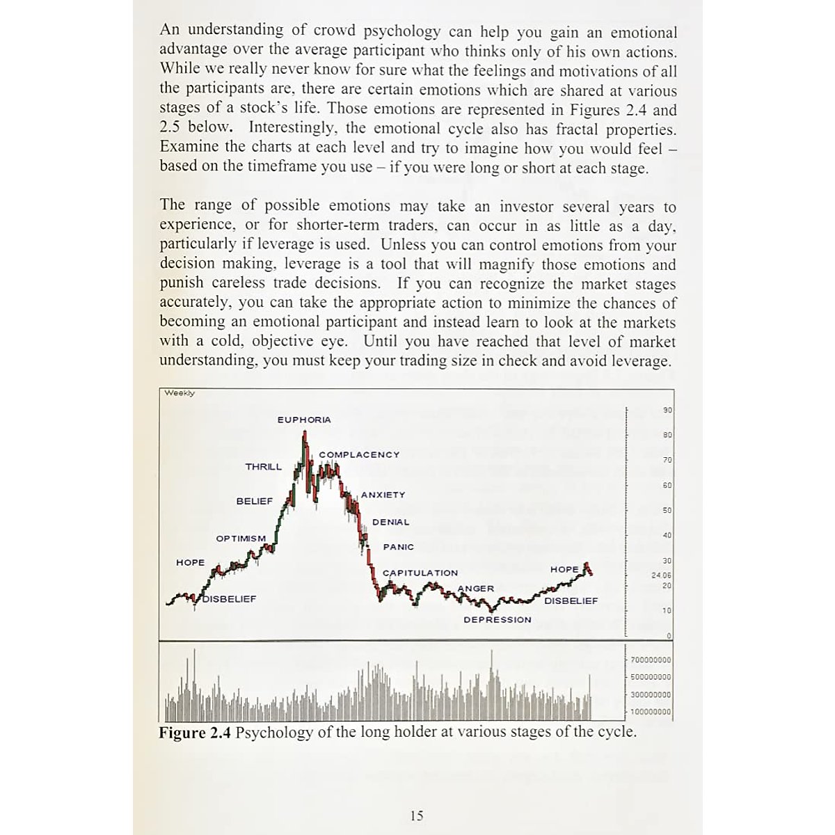 Technical Analysis Using Multiple Timeframes