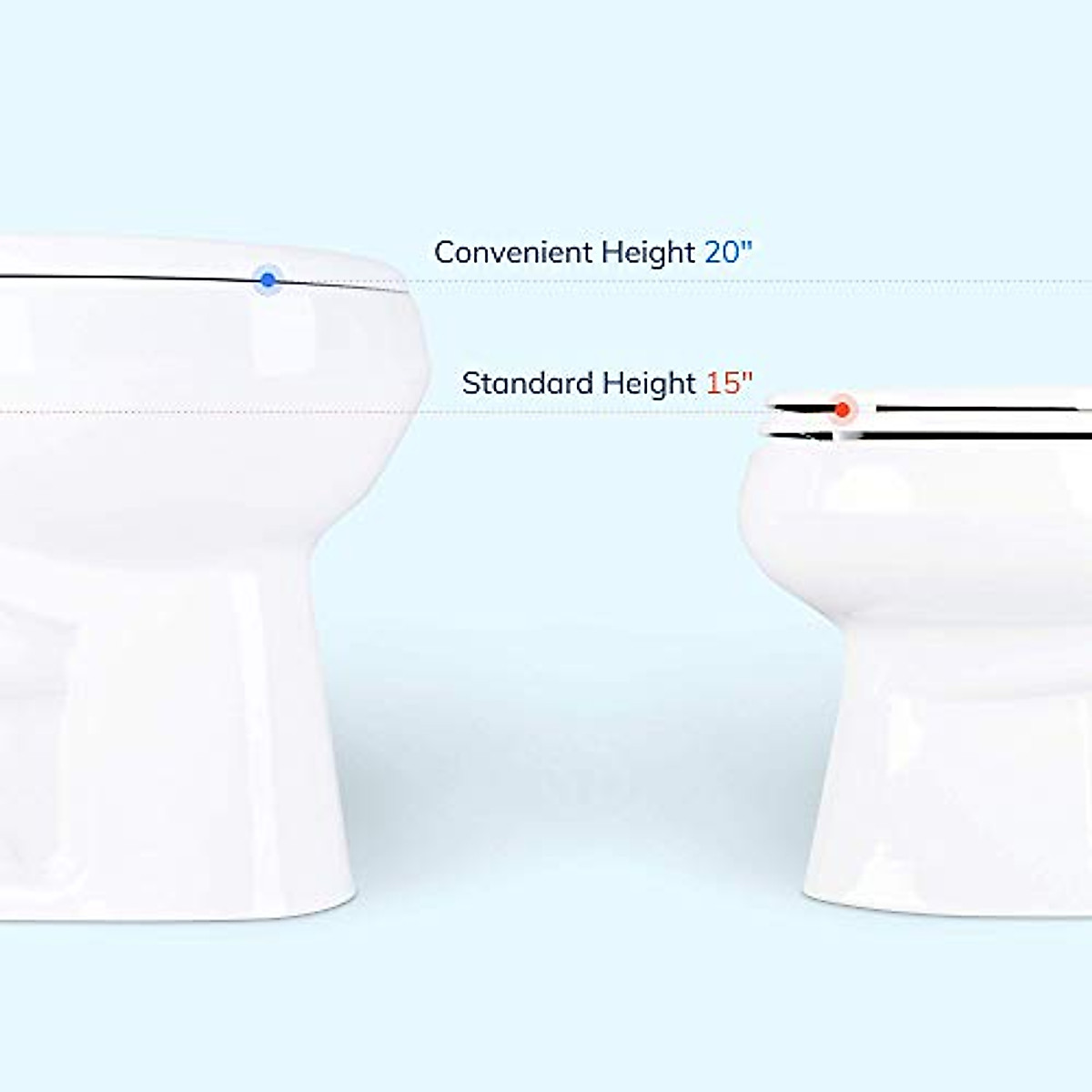 20 inch Extra Tall Toilet. Convenient Height bowl taller than ADA Comfort Height. Dual flush, Metal handle, Slow-close seat