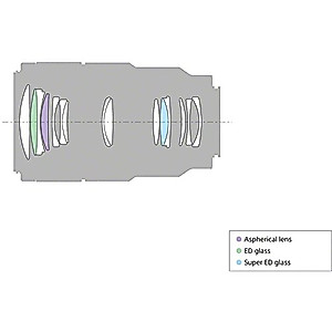 Sony (SEL90M28G) FE 90mm F2.8 Macro G OSS Full-Frame E-Mount Macro Lens with Sandisk Extreme PRO SDXC 128GB UHS-1 Memory Card