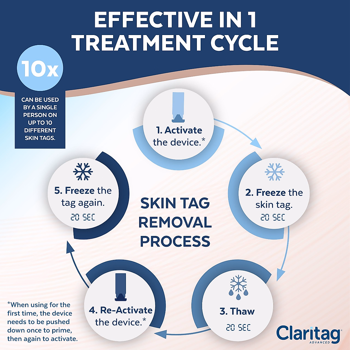 Claritag Advanced Skin Tag Remover - FDA-Cleared Device - Only for Skin Tag Removal - Works in 7-14 Days - Up to 10 Treatment Cycles - Cryogenic Freeze-Off Kit
