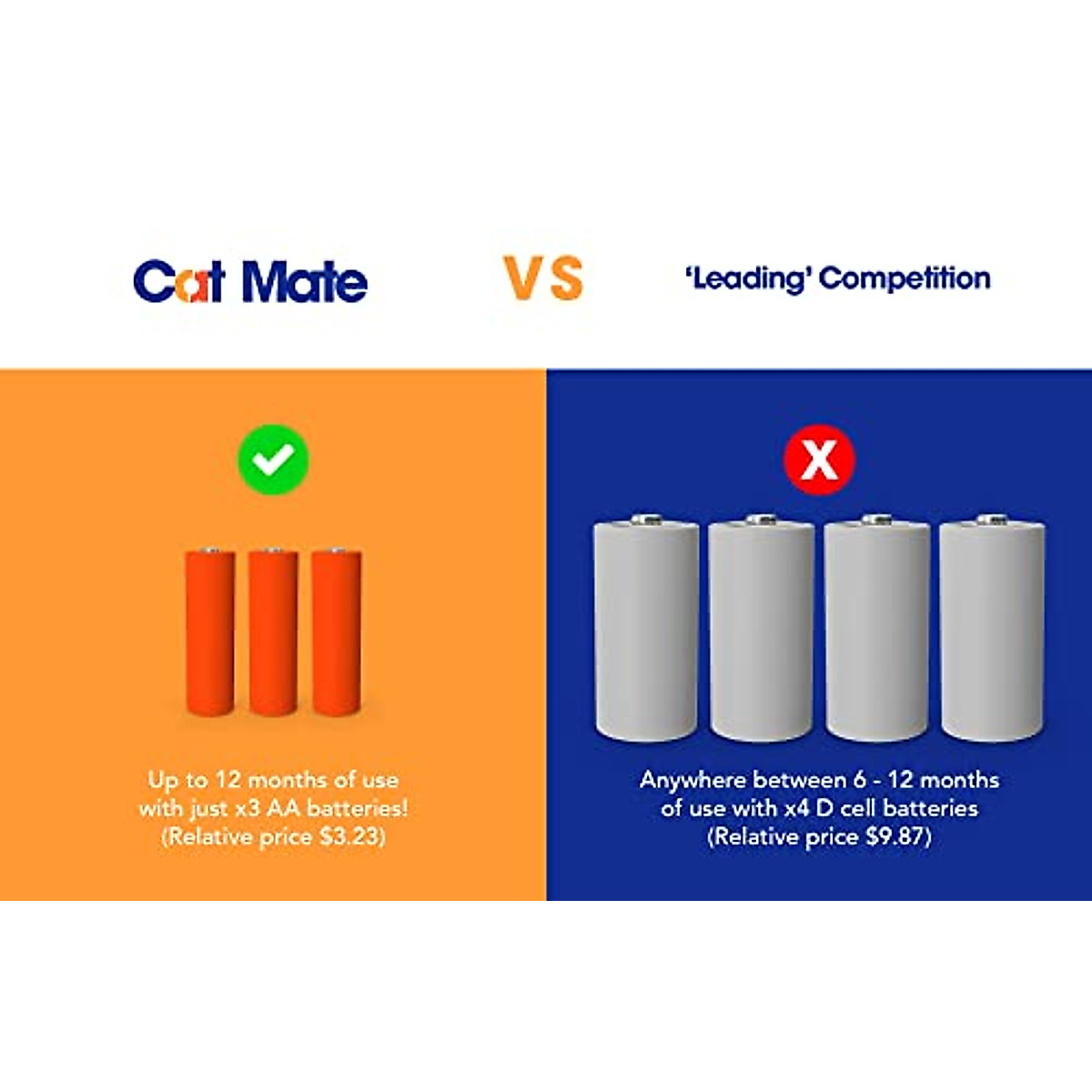 Cat Mate C500 Five-Meal Automatic Pet Feeder with Stainless Steel Bowl Inserts