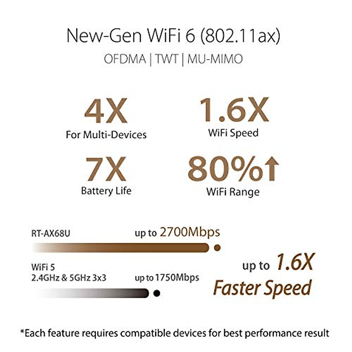 ASUS WiFi 6 Router (RT-AX68U) - Dual Band Gigabit Wireless Router, 3x3 Support, Gaming & Streaming, AiMesh Compatible, Included Lifetime Internet Security, Parental Control, MU-MIMO, OFDMA