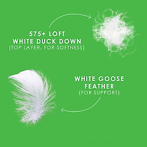 Canadian Down & Feather Co. - Down Perfect Feather Bed King Size - 255 TC Shell 100% Cotton Mattress Topper - Oeko TEX Certified…